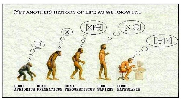 Bayesian Vs Frequentist A B Testing And Does It Even Matter