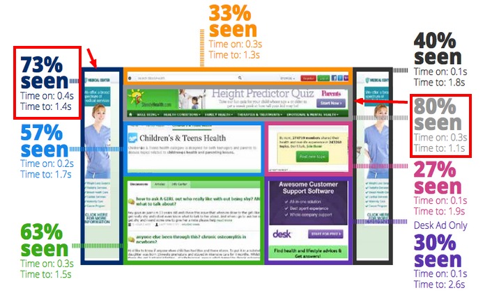 Banner Ads Suck And How To Make Them Convert Better