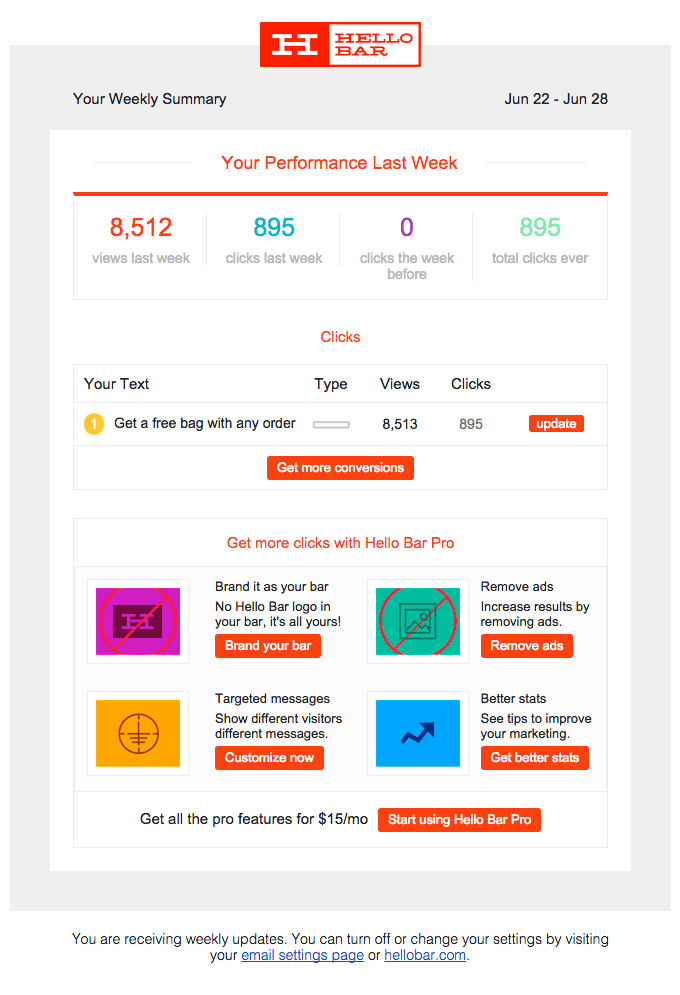 The Advanced Guide to Promotional Emails That Convert