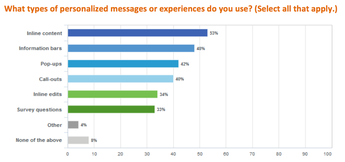 Why Sites Are Getting Personalization Wrong (and How to Fix It)