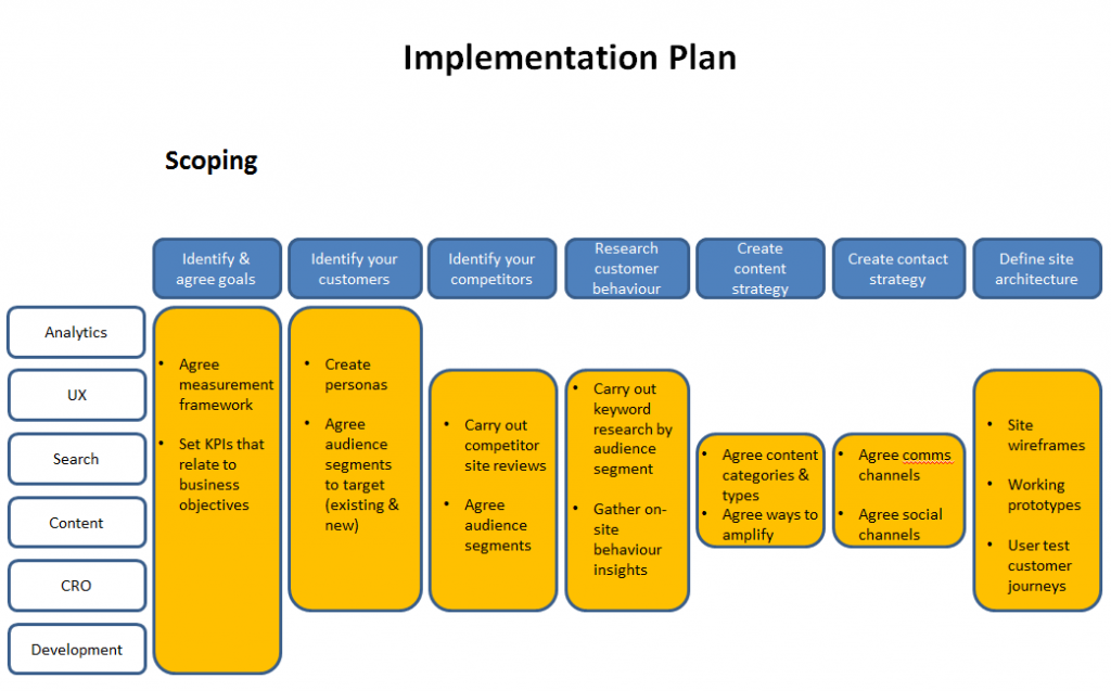 A 10-Step Process to De-Risk Your Redesign Projects