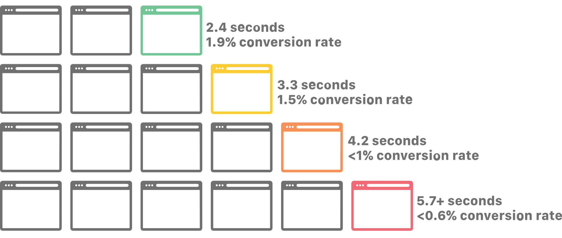 Mobile Conversion Optimization: Common Mistakes & How to Fix Them