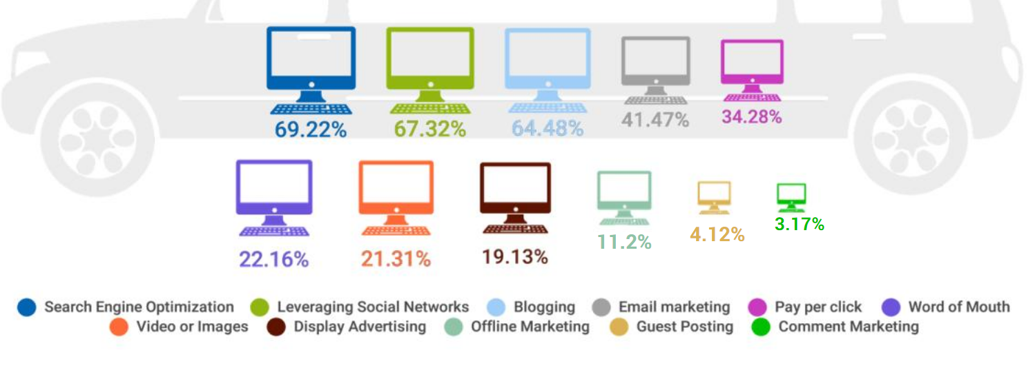 How to Grow an Affiliate Marketing Program | CXL