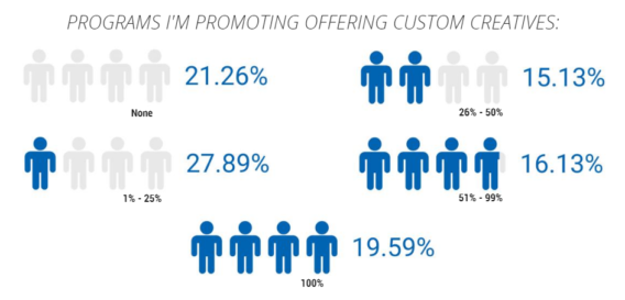 How to Grow an Affiliate Marketing Program | CXL