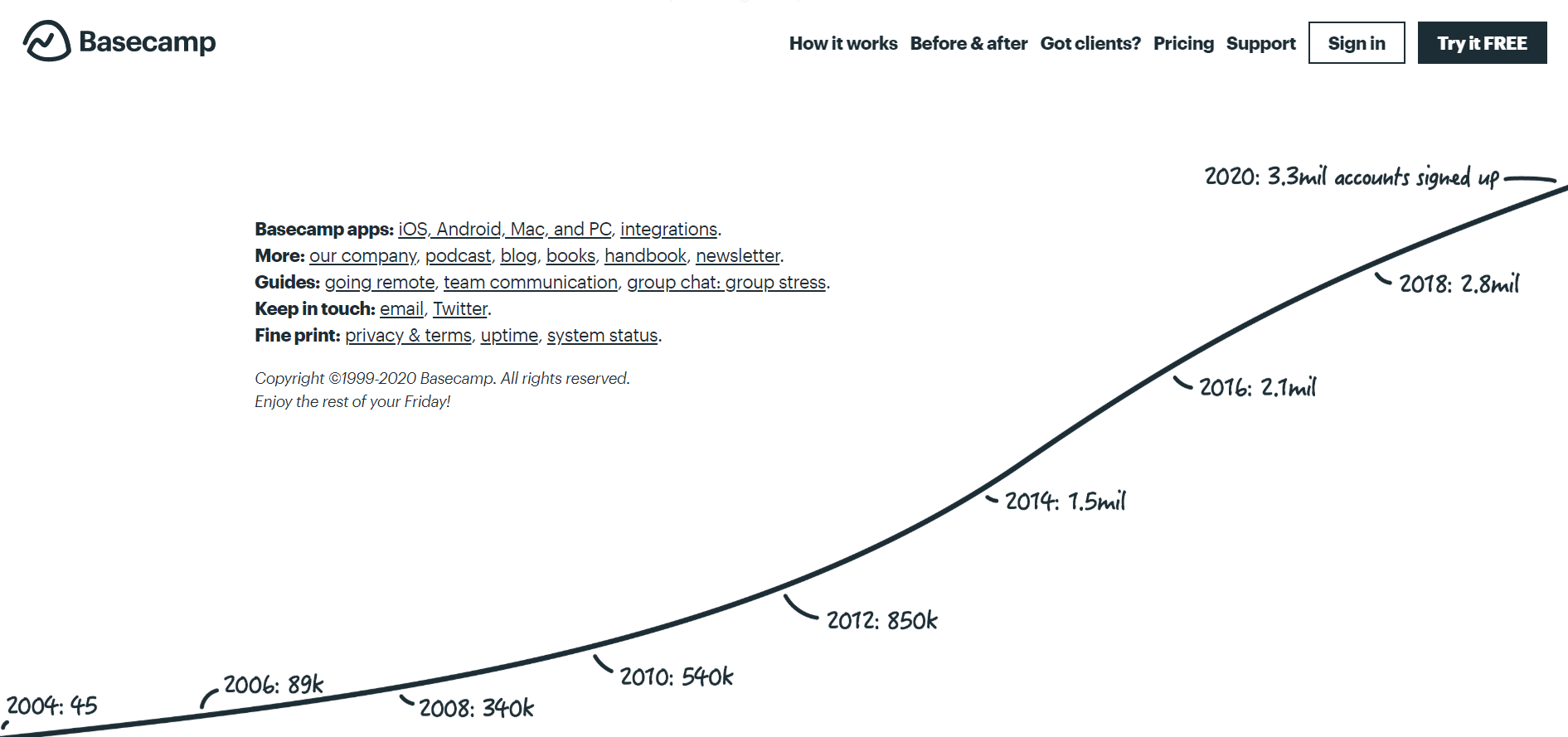 18 Cognitive Biases You Can Use for Conversion Optimization