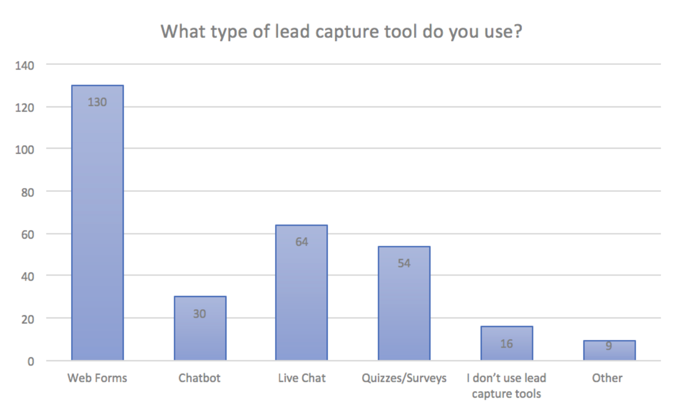 6 Smart Ways to Capture Emails | CXL