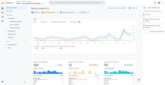 The definitive guide to Google Analytics 4: What you should know