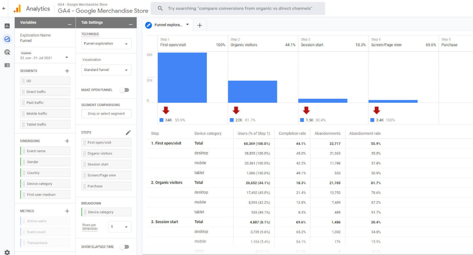 All You Need to Know About Google Analytics 4 (GA4 Guide)