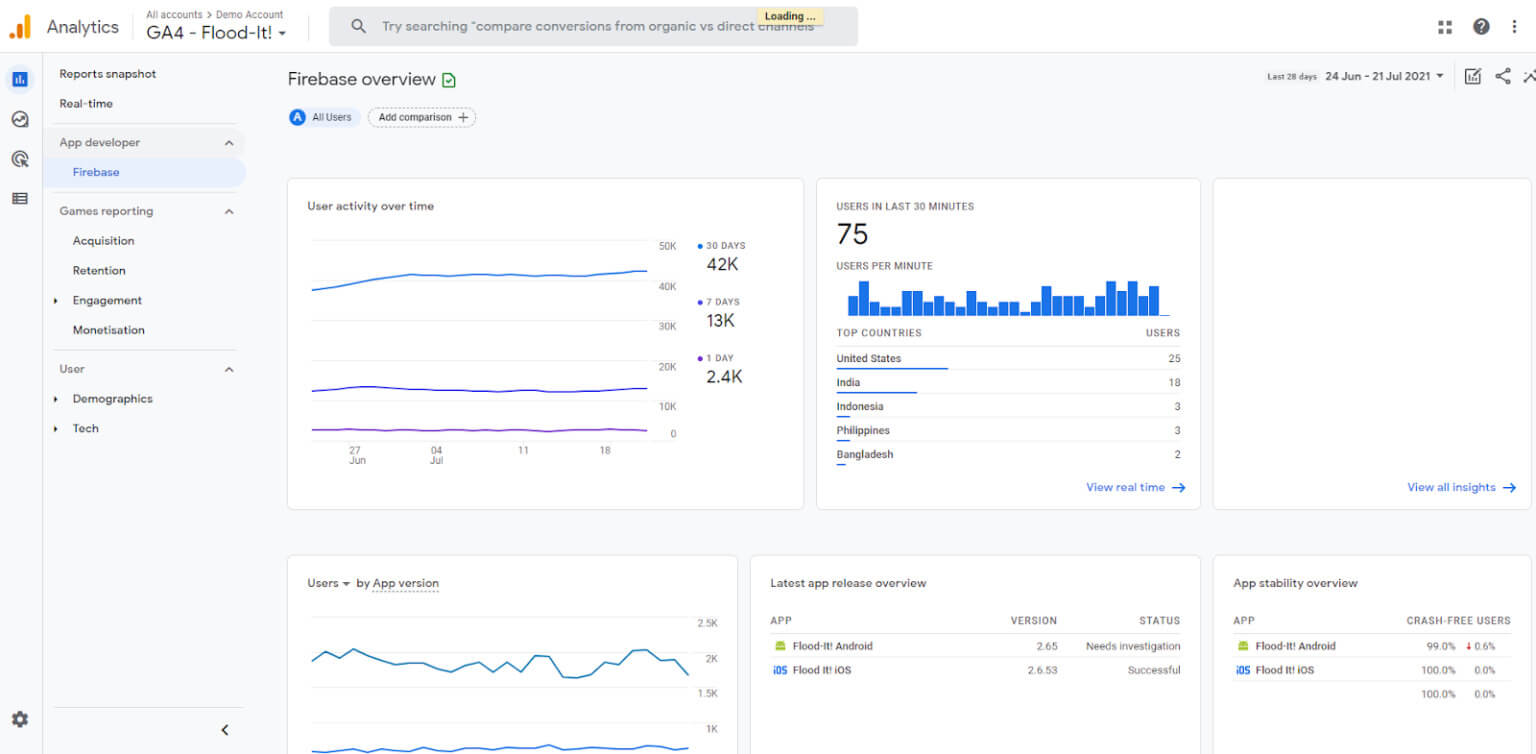 All You Need to Know About Google Analytics 4 (GA4 Guide)