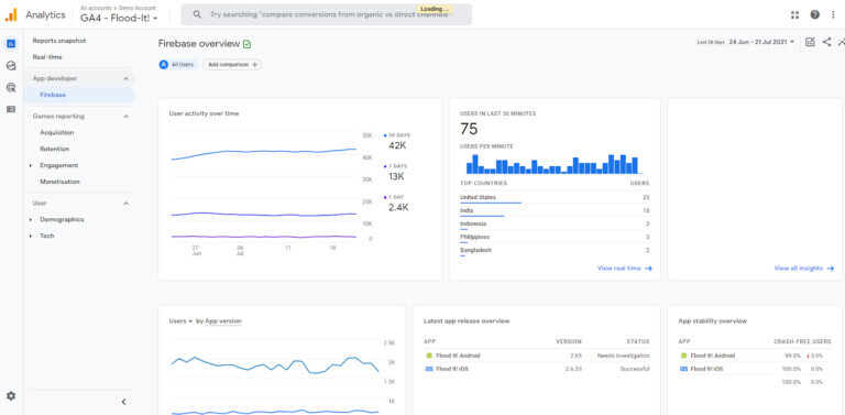 All You Need to Know About Google Analytics 4 (GA4 Guide)