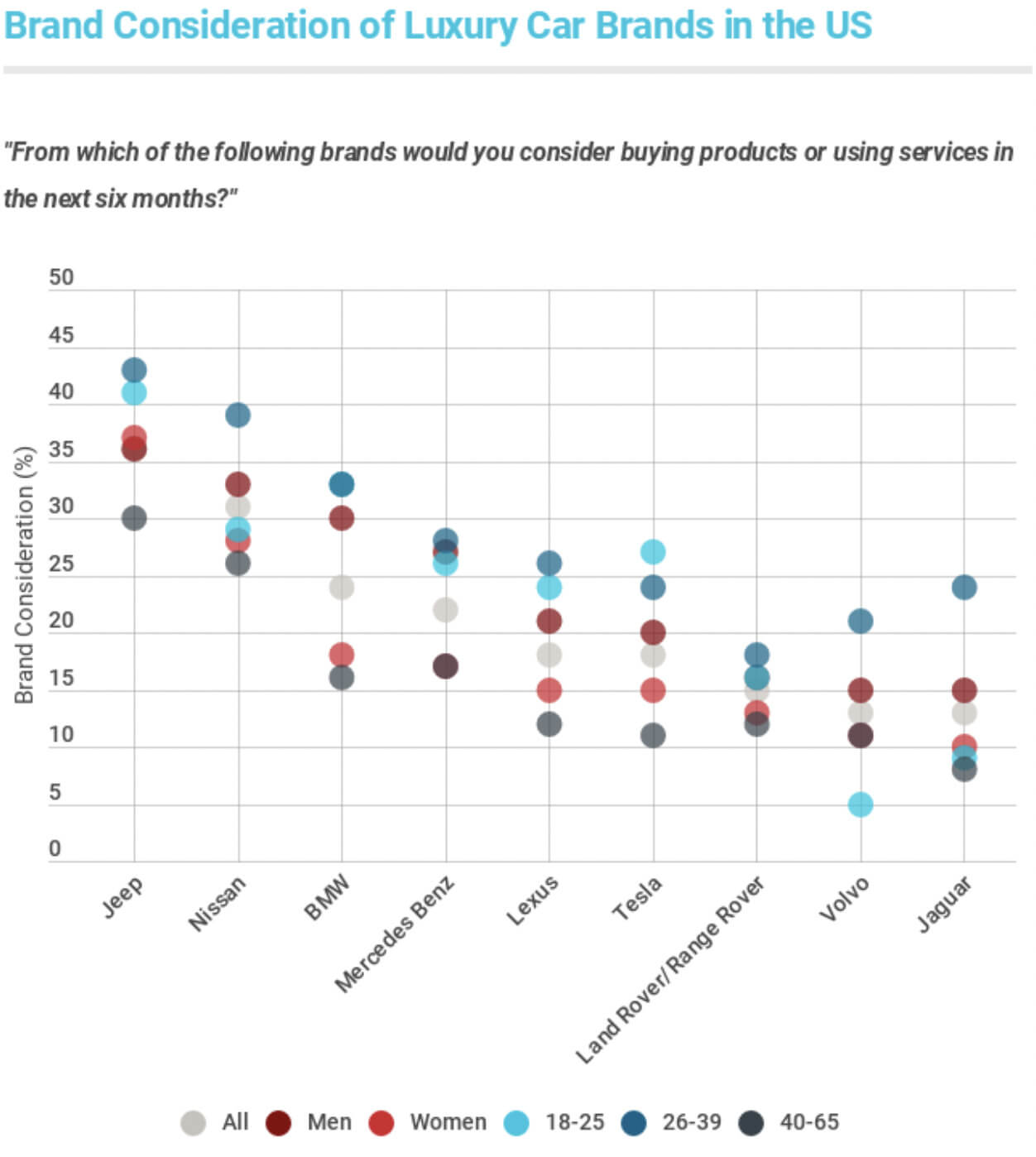 Brand Tracking: How to Measure Market Penetration (+ Metrics & Examples)