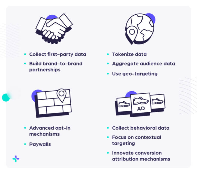 How to Craft a Digital Advertising Strategy - CXL