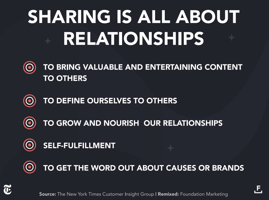 How to Build an Audience with Social Media Brand Marketing | CXL