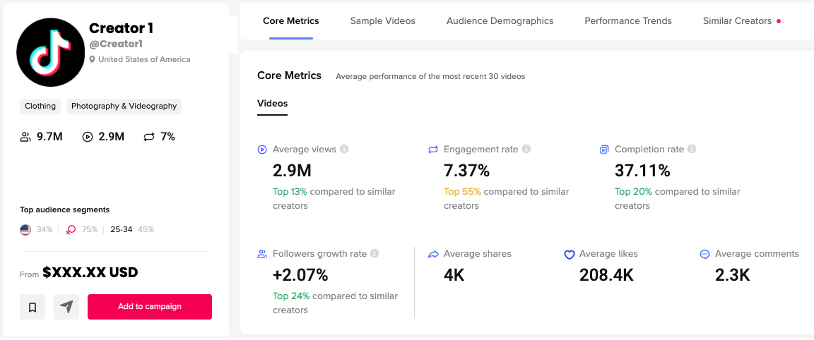 TikTok Marketing: A Guide for Ecommerce Brands | CXL