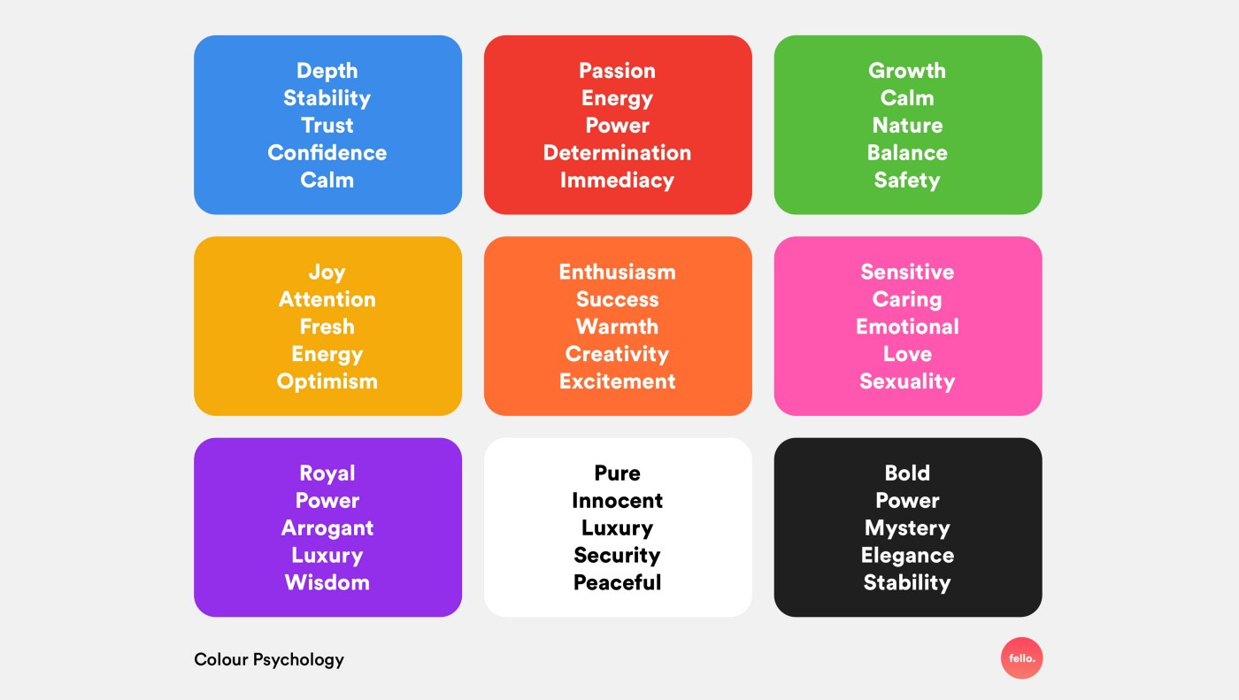 How To Use the Psychology of Web Design To Influence User Behavior | CXL