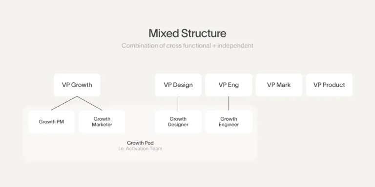 Build a Culture of Experimentation: Drive Growth and Innovation