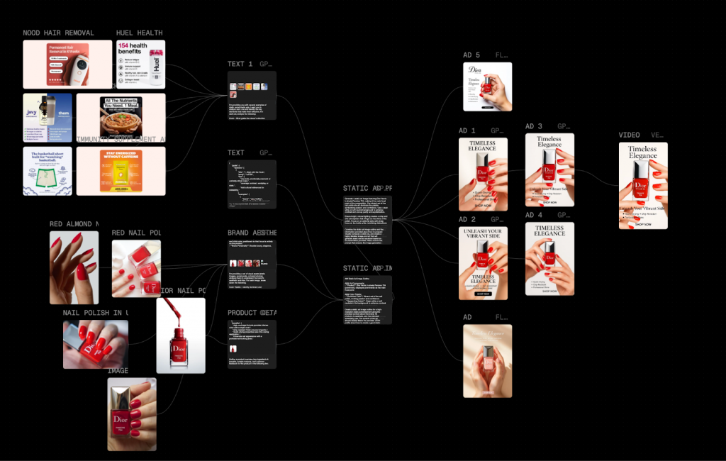 B2B Ad Creative Analysis: 6 Steps Using the Best AI Solutions