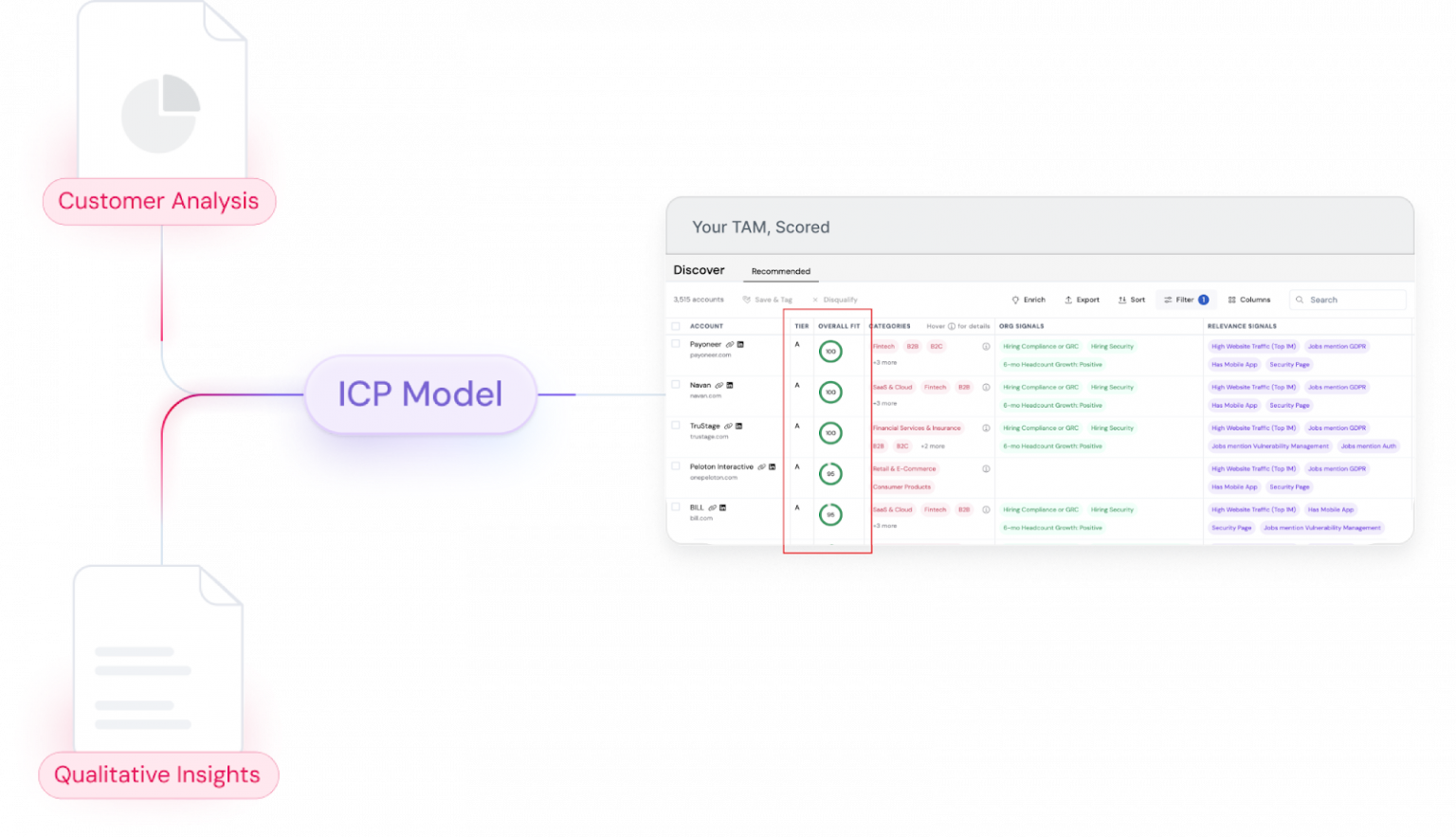 5 AI Prompts and Workflows to Shape Your ICP Targeting