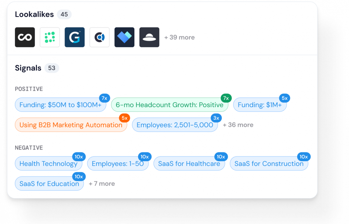 5 AI Prompts and Workflows to Shape Your ICP Targeting